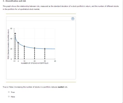 Solved The Graph Shows The Relationship Between Risk Mea