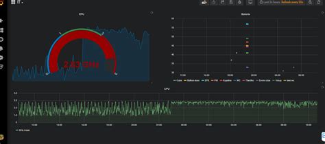 Cpu High Utilize After Update To 0 91 2 Configuration Home Assistant Community