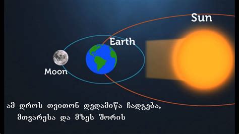 მზისა და მთვარის დაბნელება Youtube