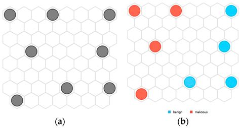 Enhanced Image Based Malware Classification Using Transformer Based Convolutional Neural