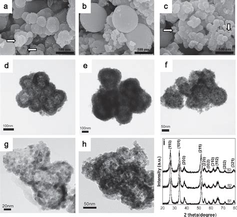 Figure 1 From Assembled Hollow And Core Shell Sno2 Microspheres As Anode Materials For Li Ion