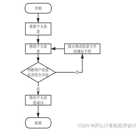计算机毕业设计springboot企业产供销系统设计与实现10h7m9【附源码 数据库 部署 lw】 csdn博客
