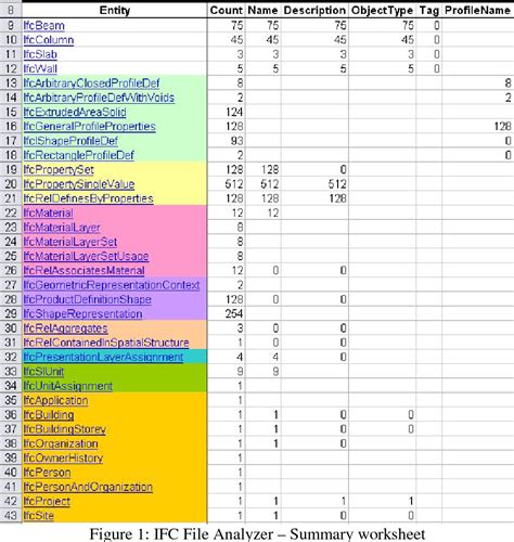 Figure 1 From Developing Coverage Analysis For Ifc Files Semantic Scholar