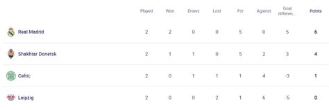 Реал Шахтар де і коли дивитись онлайн трансляцію матчу Ліги