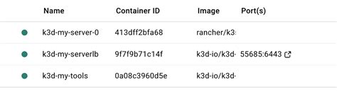 kubernetes on mac m2 apple silicon by dmitry volkov jan 2025 medium