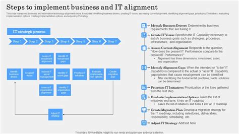 Steps To Implement Business And It Alignment Structure Pdf