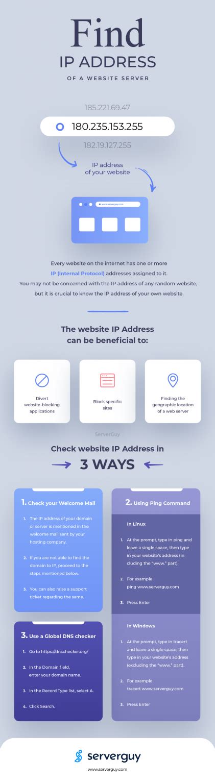 Quick Ways To Find IP Address Of Website Server ServerGuy Com