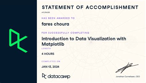 Completed Data Visualization Course On Datacamp Fares Choura Posted