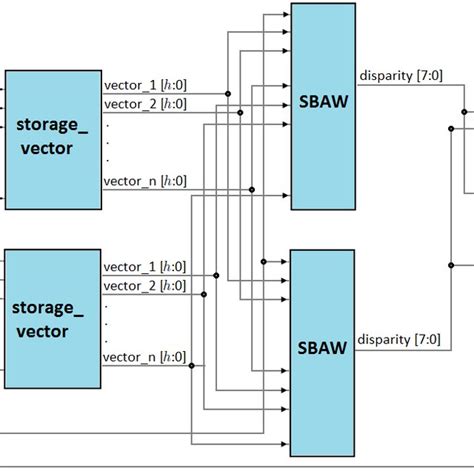 General Diagram Of The Developed Fpga Architecture Download
