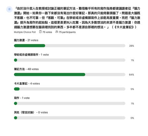 Zettelkasten In Workflowy Workflowy Is A List Style Note Taking… By Chunwei Lin Medium