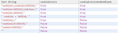 Javascript How Do I Check If A Cookie Exists Stack Overflow