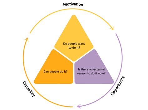 did you miss our workshop “accelerating circular behaviours how can