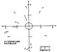 相对论图册 百科