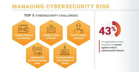 Isaca On Linkedin Erm Isaca Risk Cybersecurity Audit