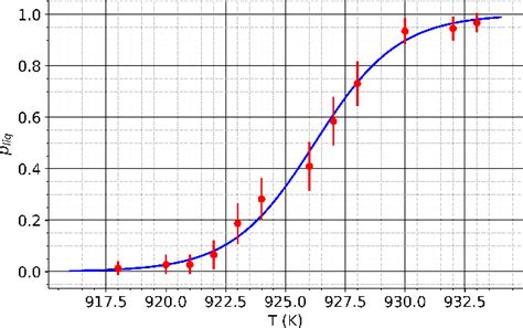 Figure 1 From Accurate Melting Point Prediction Through Autonomous