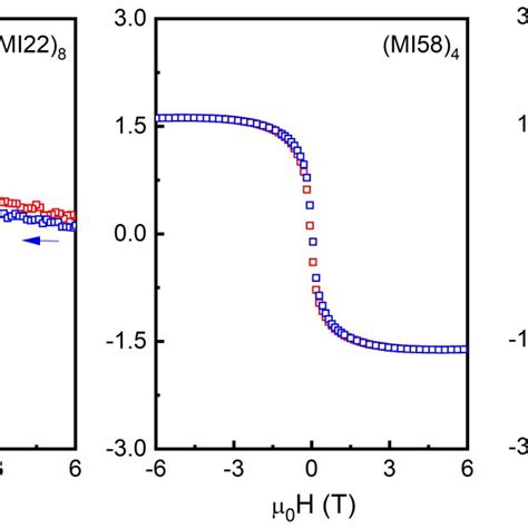 Rashba Spin Orbit Interaction Induced Alterations In Anomalous Hall Download Scientific Diagram