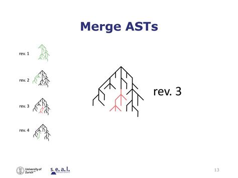 Reducing Redundancies In Multi Revision Code Analysis Ppt Download