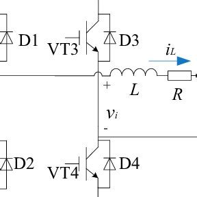 Pulse Width Modulation PWM Inverter System Download Scientific Diagram
