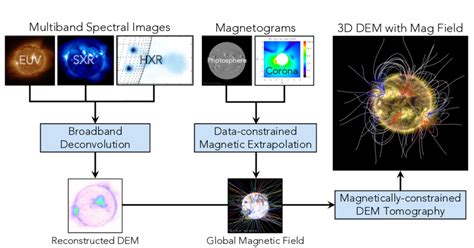 Completes Strategy To Integrate Multi Faceted Data Into A Unified Download Scientific Diagram