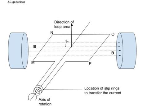 Operation Of Simple Dc And Ac Generators And Ac Induction Motors EasyHSC