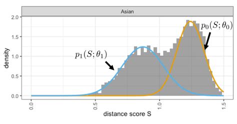 Method Predicts Bias In Face Recognition Models Using Unlabeled Data Amazon Science