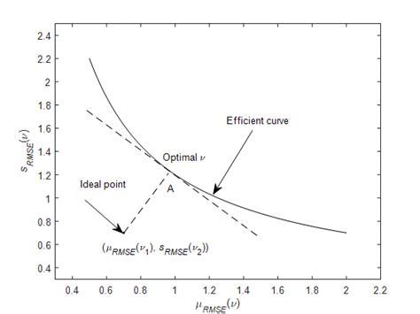Linhan Ouyang Etc Robust Bayesian Hierarchical Modeling And Inference