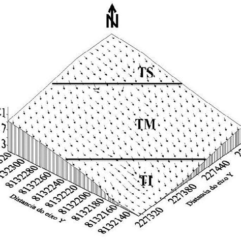 Map Of The Area Of Study The Bold Arrows Indicate The Water Flow Field