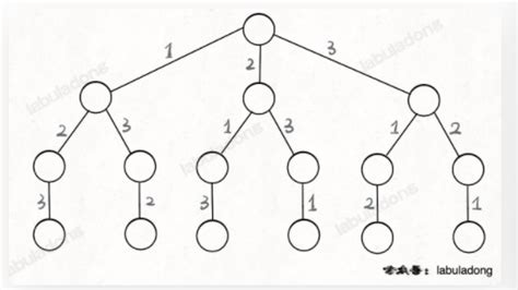leetcode 698 划分为k个相等的子集 tremenkiana 博客园