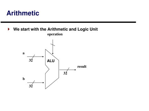 Ppt Computer Organization And Architecture Lecture 5 Computer