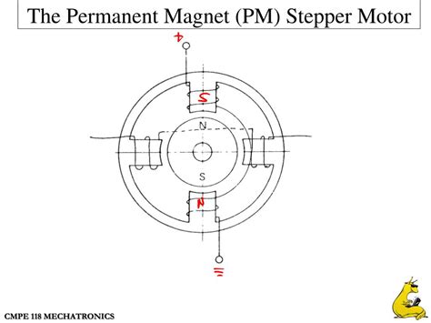 Permanent Magnet Stepper Motor Pdf At Karen Medina Blog