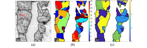 A Reconstructed Prior Austenite Grain Boundaries In Black Overlaid On