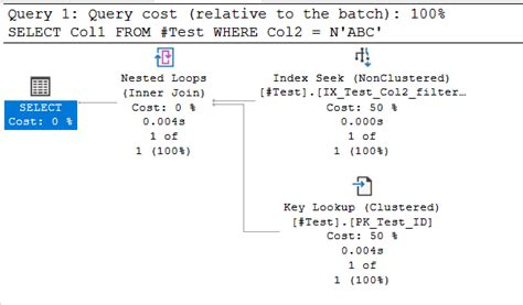 sql server filtered index is not used when variable in where