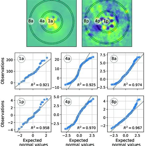 Deviations From The Normal Distribution In Hci Residuals The Top Two Download Scientific