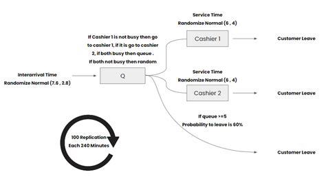 Optimizing User Waiting Time Using Queueing Theory By Salsabila Alya