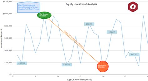Value Labels Annotation Componentone 2d Chart For Winforms Images