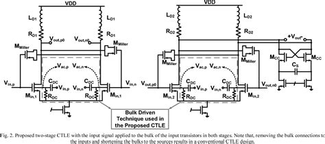 Figure 6 From A 10 Gbs Low Power Low Voltage Ctle Using Gate And Bulk
