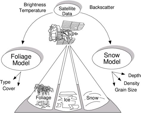 Figure 1 1 From Modeling Electromagnetic Wave Propagation In Electrically Large Structures