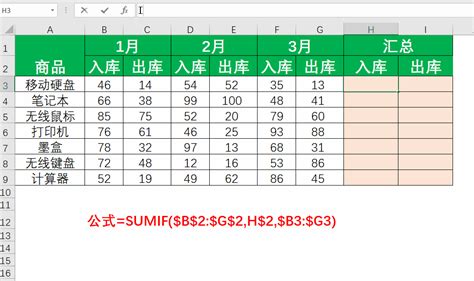 Excel条件求和：sumif函数八种实用用法，掌握这篇足以