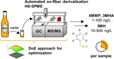 Analysis Of Hop Derived Thiols In Beer Using On Fiber Derivatization In Combination With Hs Spme