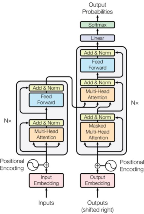논문 리뷰 Automated Repair Of Ai Code With Large Language Models And Formal Verification
