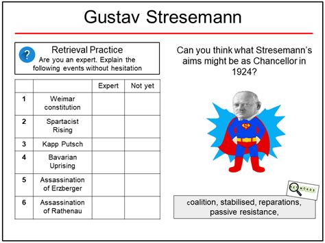 Gustav Stresemann | A Level | Teaching Resources
