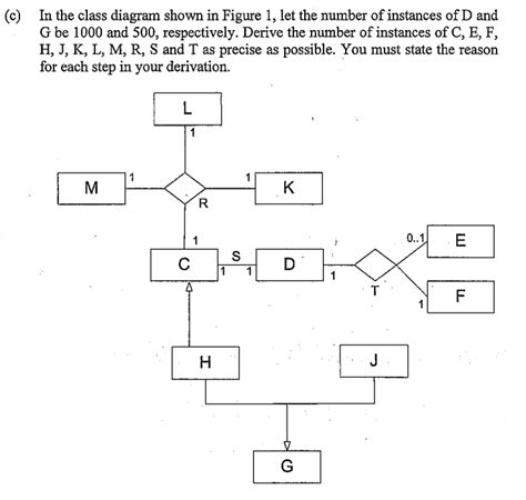 Solved In The Class Diagram Shown In Figure Let The Chegg