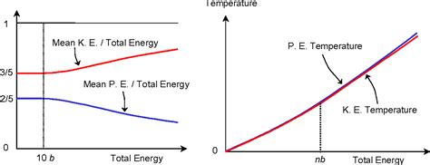 Figure 2 From The Meaning Of Temperature And Entropy In Classical Statistical Mechanics