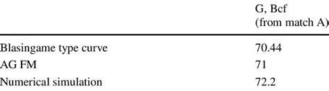 Comparison Of Giip Of The First Match Match A Download Scientific Comparison Of Giip Of The First Match Match A Download Scientific