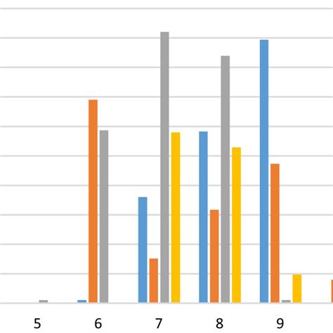 Tcpi Average Tcpi Of Affected Tc Generated In Download Scientific
