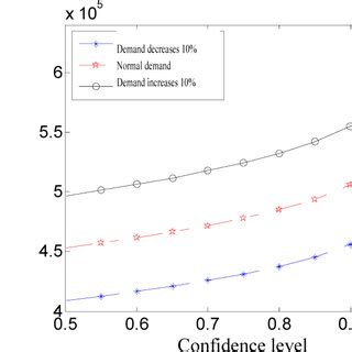 Total Cost When Fixed Cost Changes Download Scientific Diagram