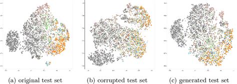 Figure 2 From Diffusion Model Driven Test Time Image Adaptation For
