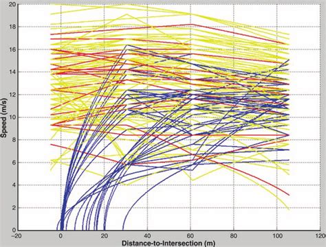 10 Reconstructed Vehicle Trajectories Download Scientific Diagram