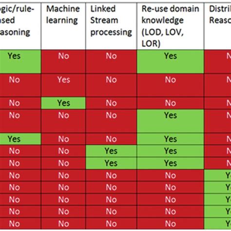 2 Classification Of Tools According To Reasoning Approaches Download Scientific Diagram 2 Classification Of Tools According To Reasoning Approaches Download Scientific Diagram