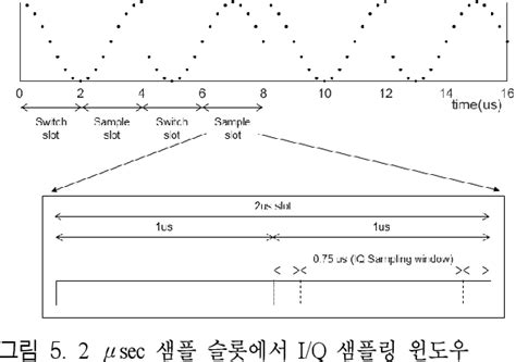 Figure 1 From Implementation Of A Bluetooth 5 1 Angle Of Departure Aod Direction Finding